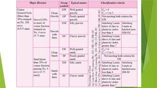 Classification of soils: Soil Mechanics | PPTX