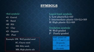 Classification of soil by (ISCS) | PPTX