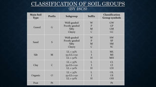 Classification of soil by (ISCS) | PPTX