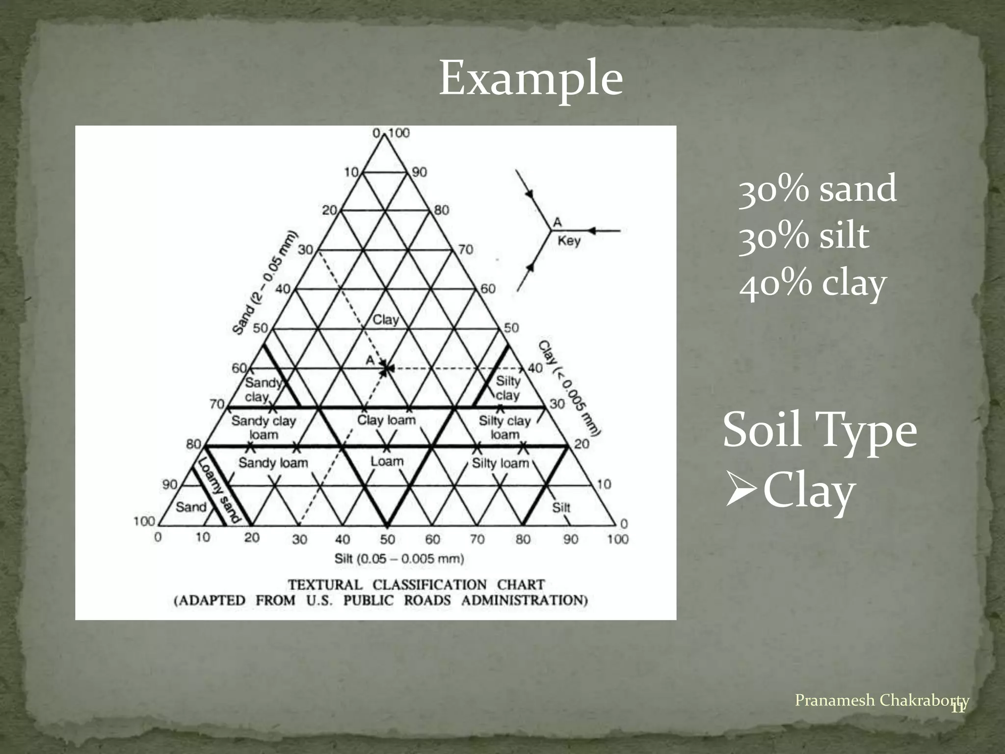 Classification of Soil | PPTX | Geology | Science