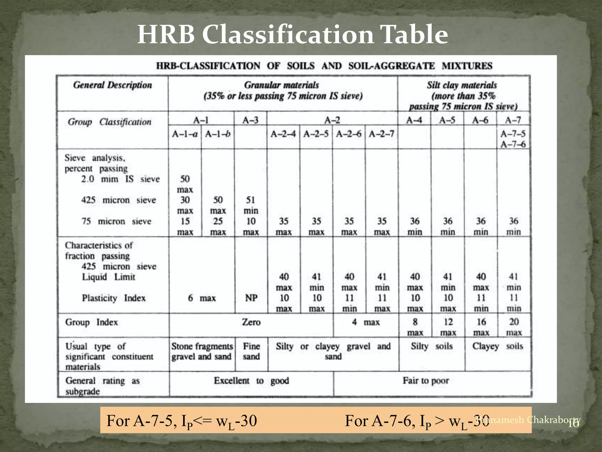 Classification of Soil | PPTX