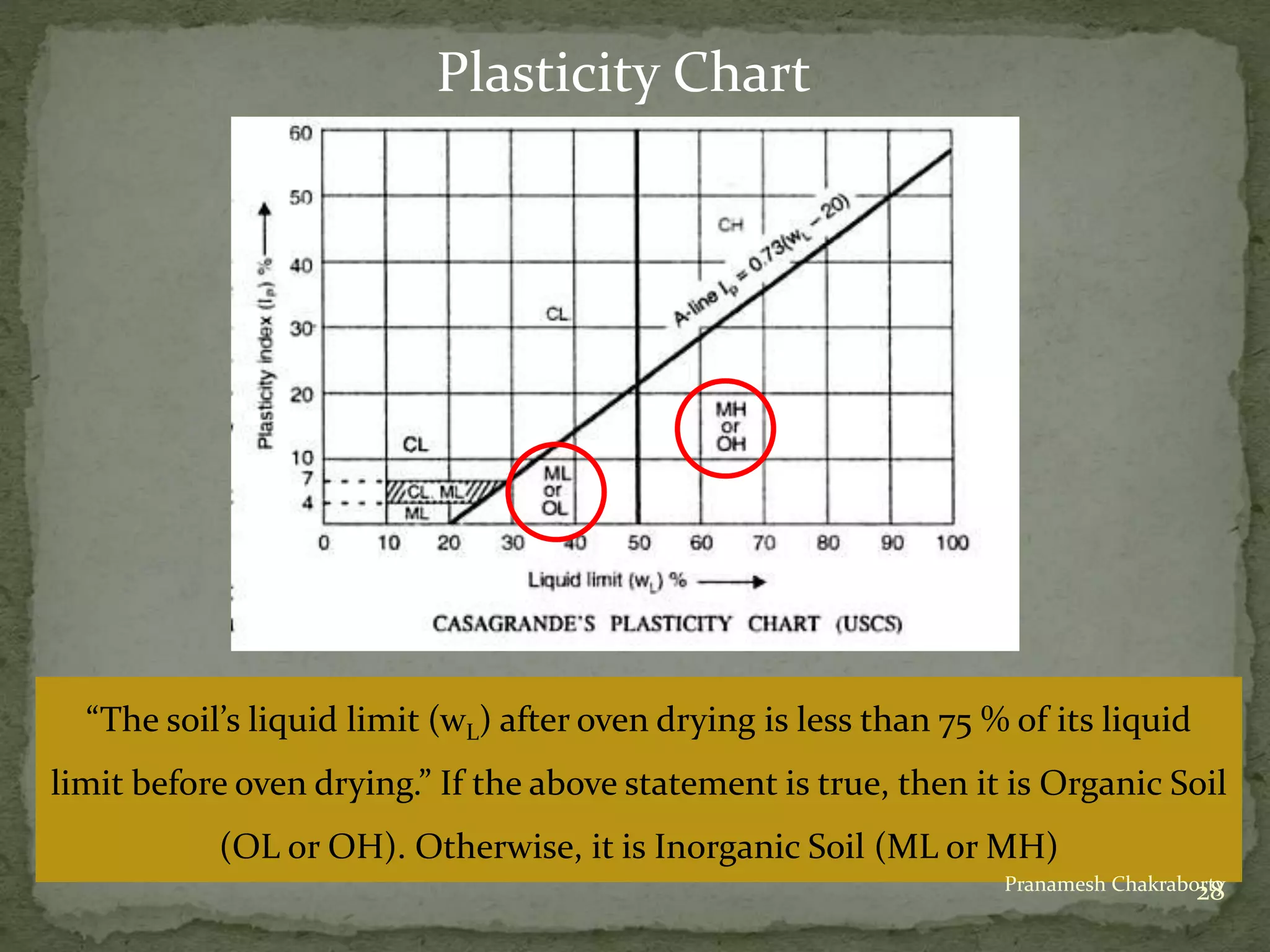 Classification of Soil | PPTX