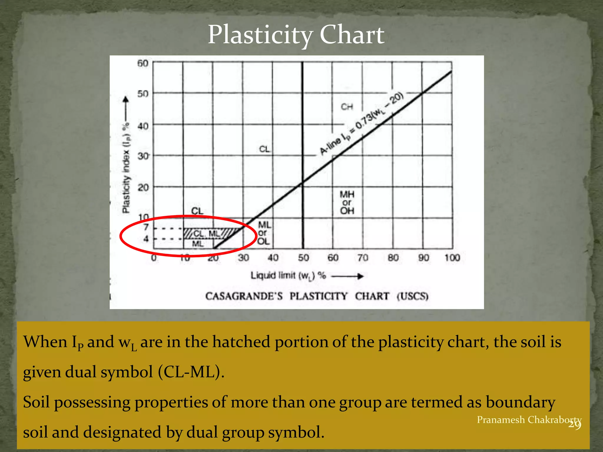 Classification of Soil | PPTX