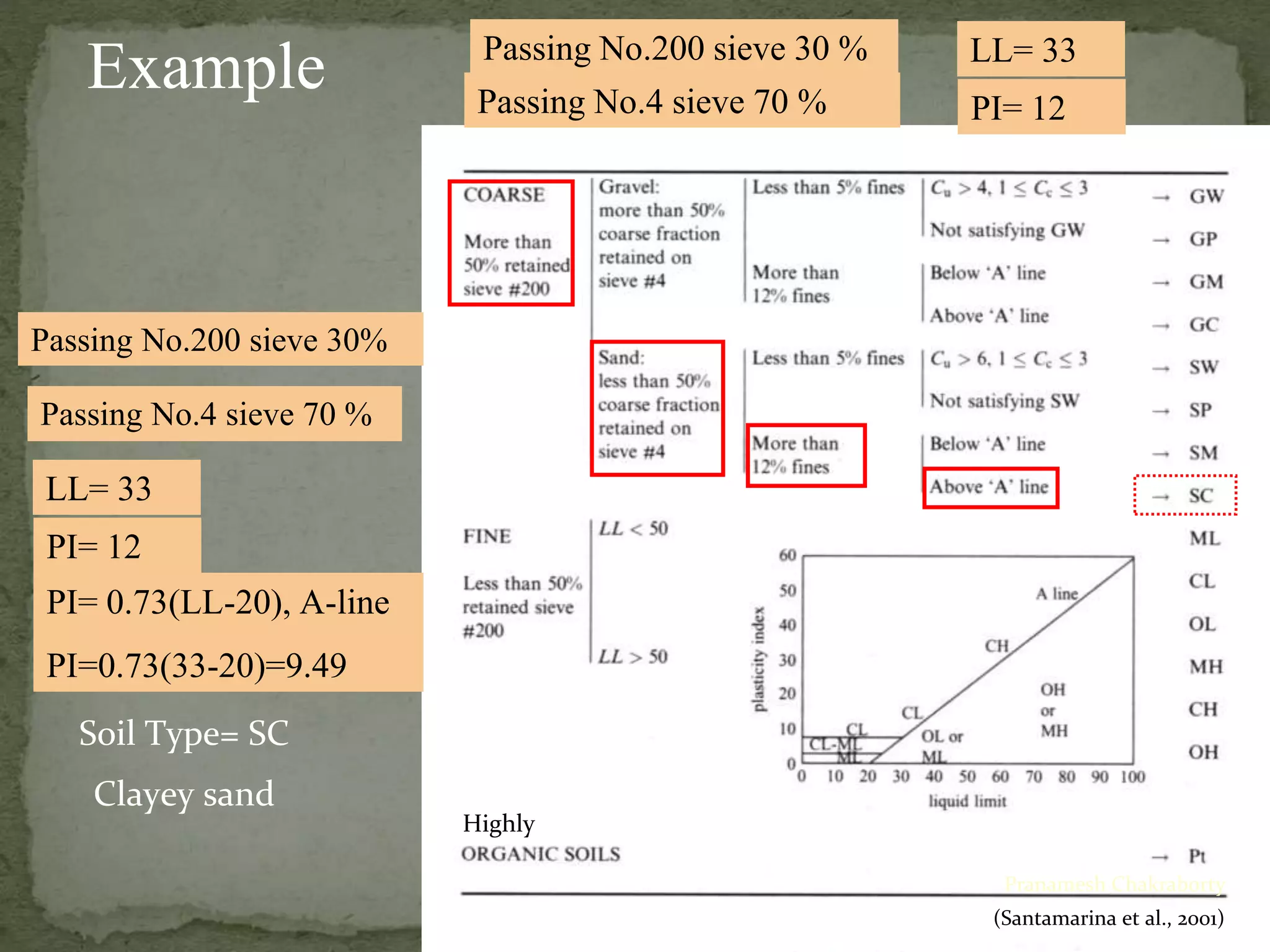 Classification of Soil | PPTX