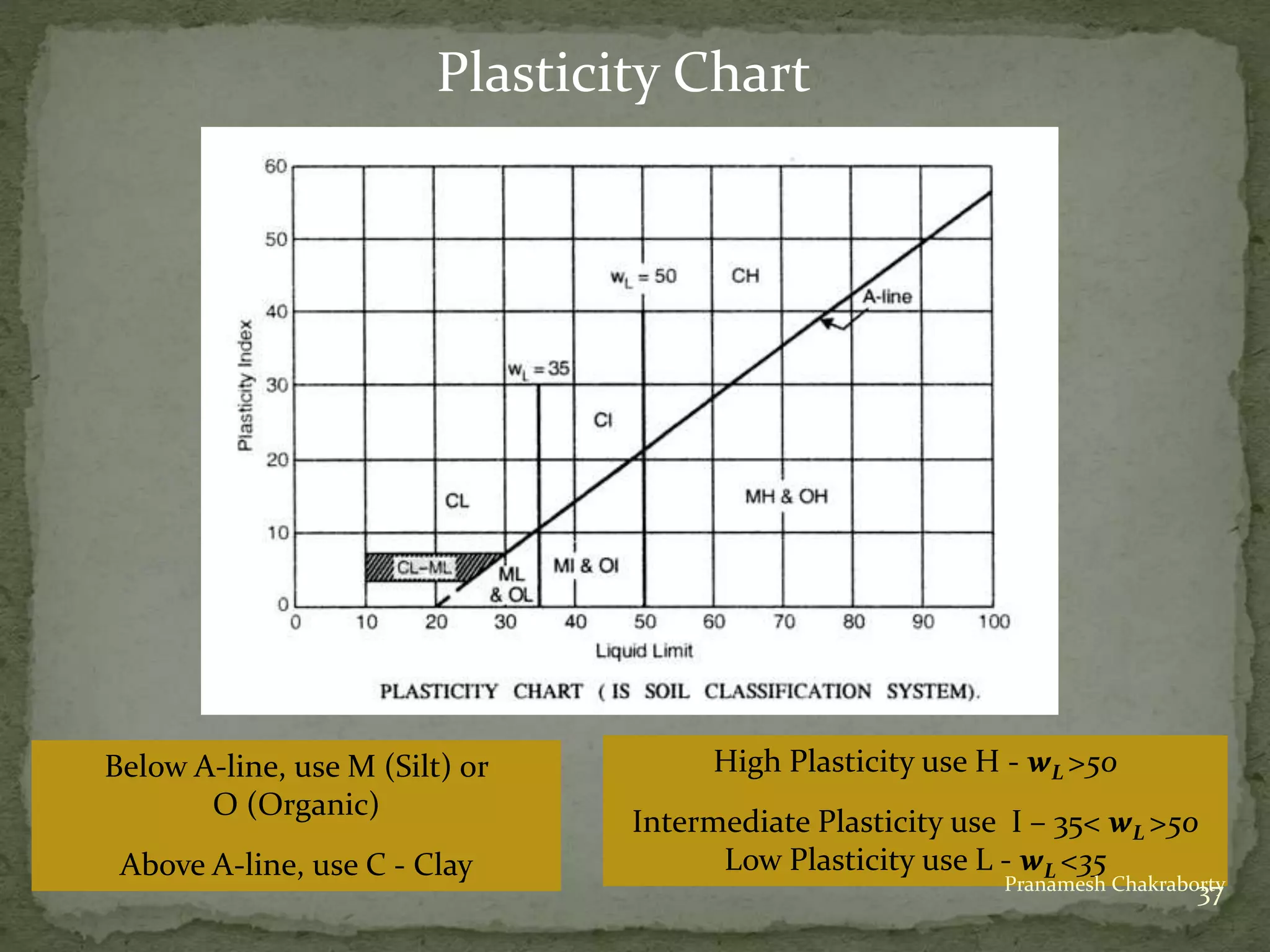 Classification of Soil | PPTX | Geology | Science