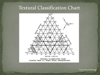 Classification of Soil | PPTX