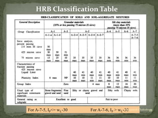 Classification of Soil | PPTX