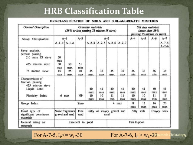 Classification of Soil | PPTX | Geology | Science