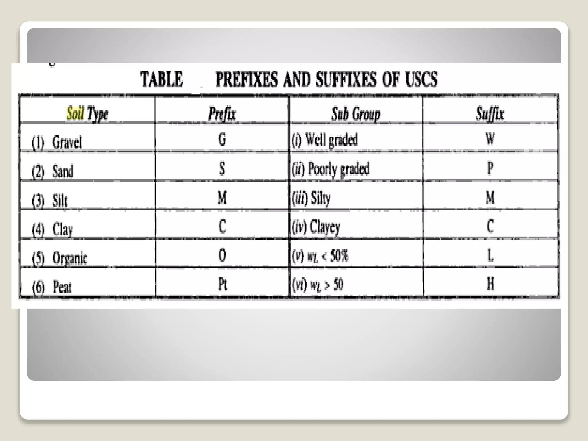 Classification of soils | PPTX