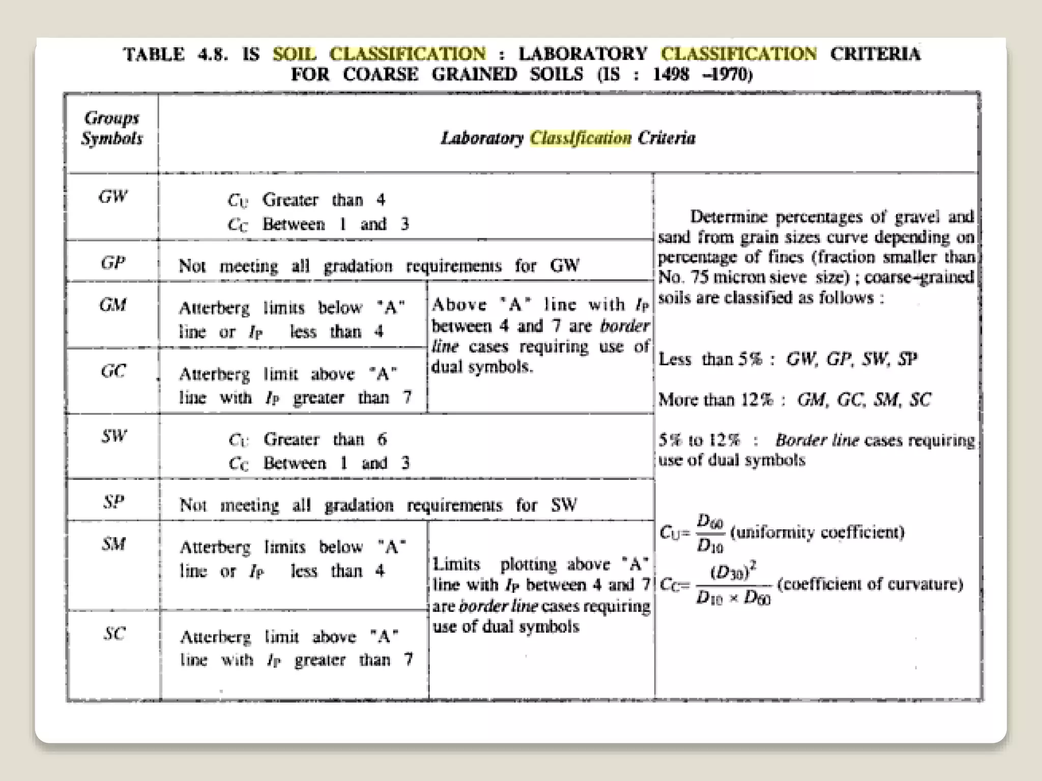 Classification of soils | PPTX