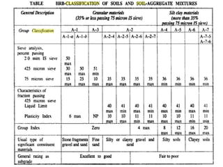 Classification of soils | PPTX