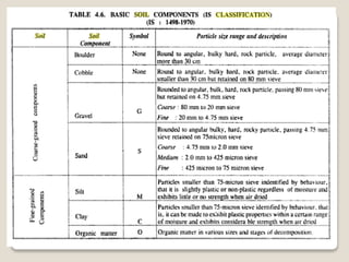 Classification of soils | PPTX
