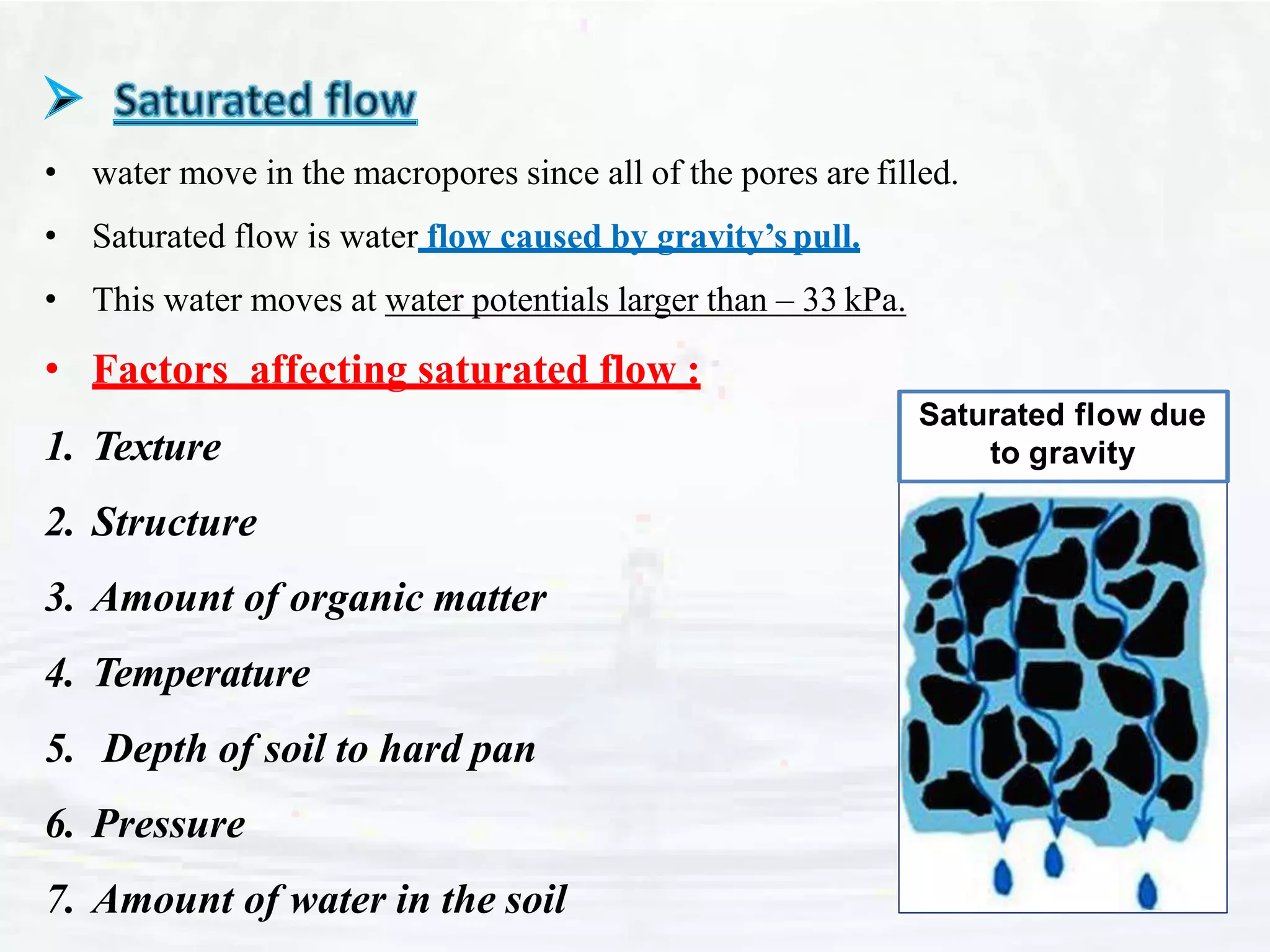 Classification of soil water & soil moisture characteristics curve | PPTX