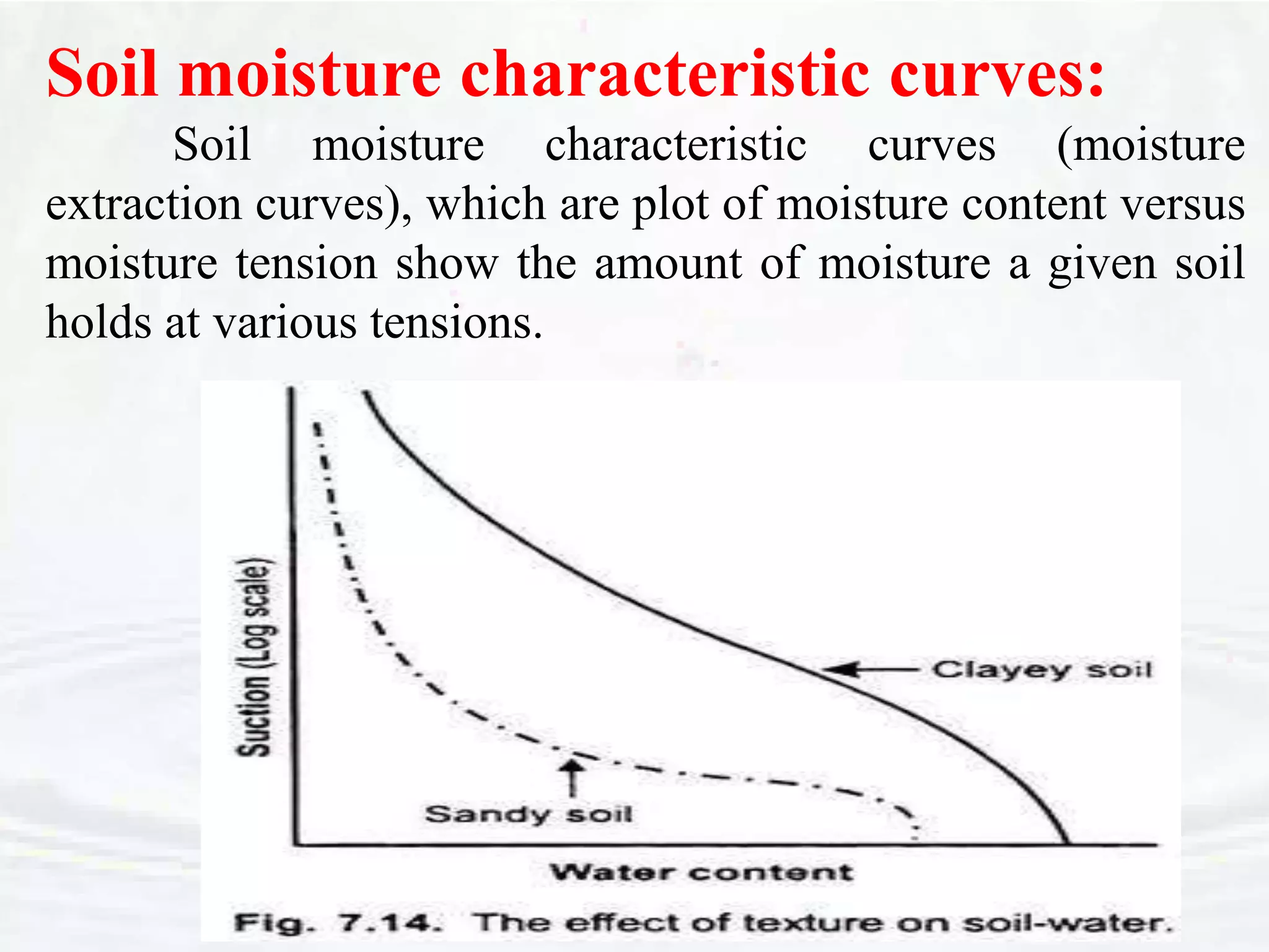 Classification of soil water & soil moisture characteristics curve | PPTX