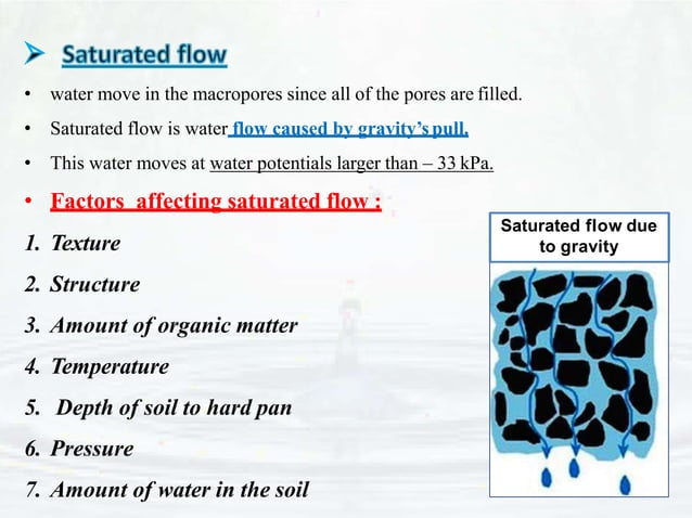 Classification of soil water & soil moisture characteristics curve ...