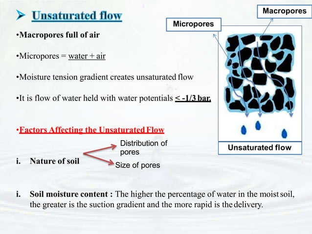Classification of soil water & soil moisture characteristics curve ...
