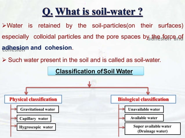 Classification of soil water & soil moisture characteristics curve ...