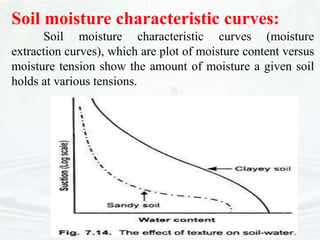 Classification of soil water & soil moisture characteristics curve | PPTX