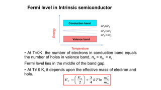Classification of solid using energy level.pptx