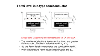Classification of solid using energy level.pptx