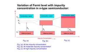 Classification of solid using energy level.pptx