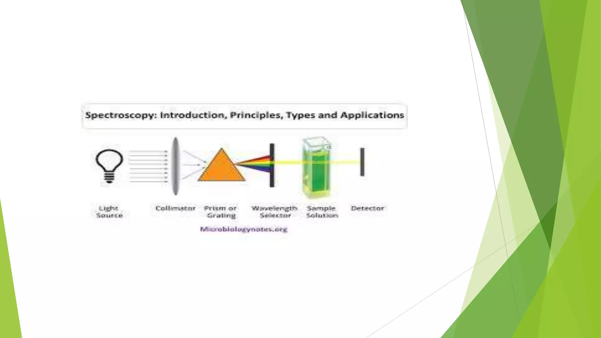 Classification of Spectroscopy by Dr. Ved Nath Jha.pptx