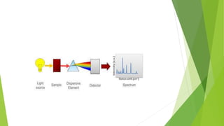 Classification of Spectroscopy by Dr. Ved Nath Jha.pptx