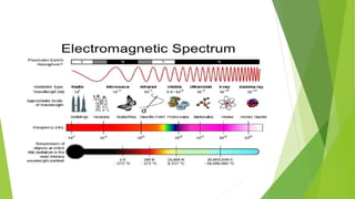 Classification of Spectroscopy by Dr. Ved Nath Jha.pptx