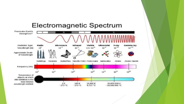Classification of Spectroscopy by Dr. Ved Nath Jha.pptx