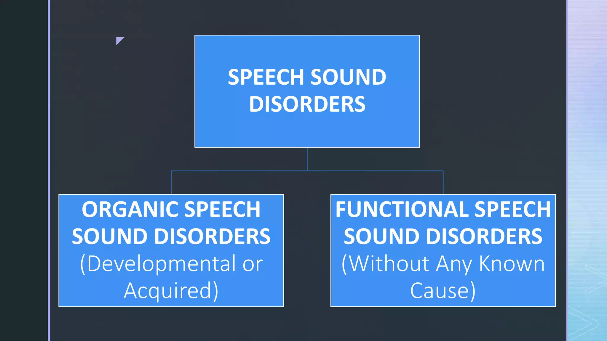 Classification of Speech Disorders - A Brief Overview | PPT