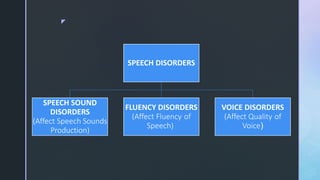 Classification of Speech Disorders - A Brief Overview | PPT