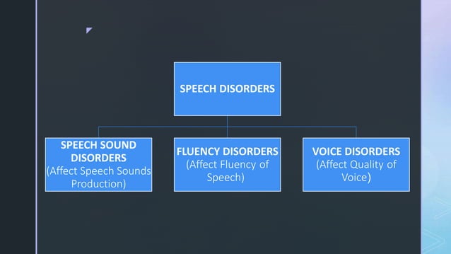 Classification of Speech Disorders - A Brief Overview | PPT
