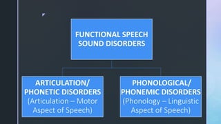 Classification of Speech Disorders - A Brief Overview | PPT