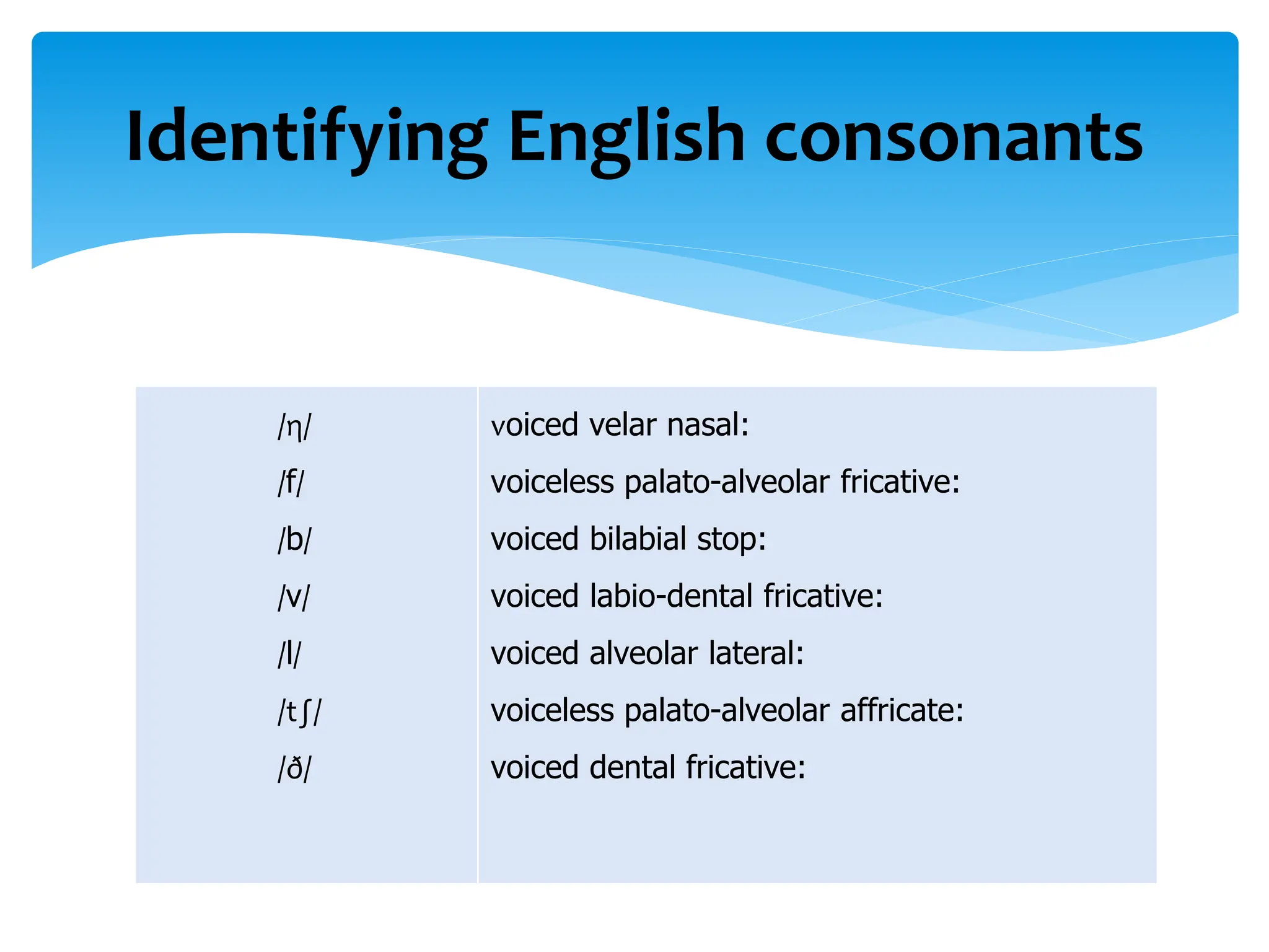 Classification of speech sounds.pptx