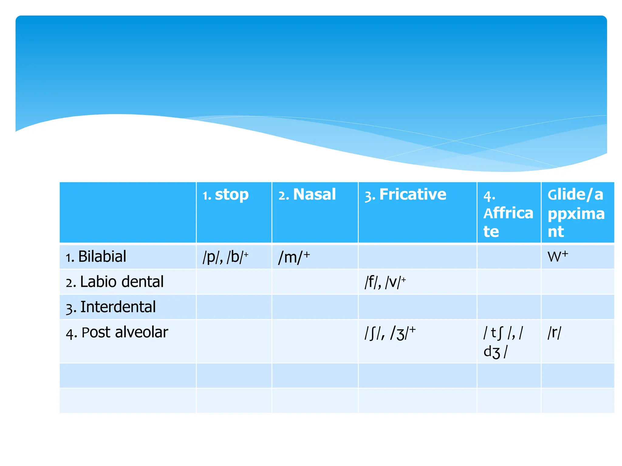 Classification Of Speech Sounds Pptx