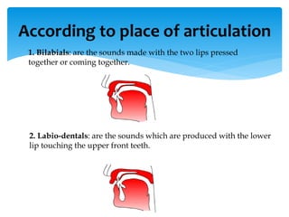 Classification of speech sounds.pptx