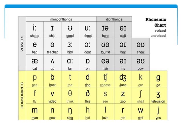 Classification of speech sounds.pptx