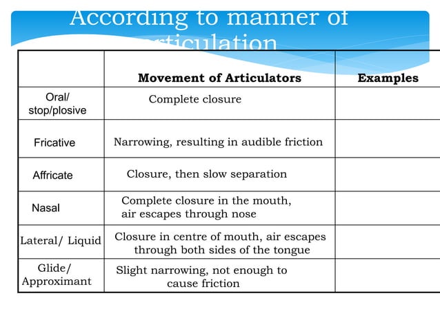 Classification of speech sounds.pptx