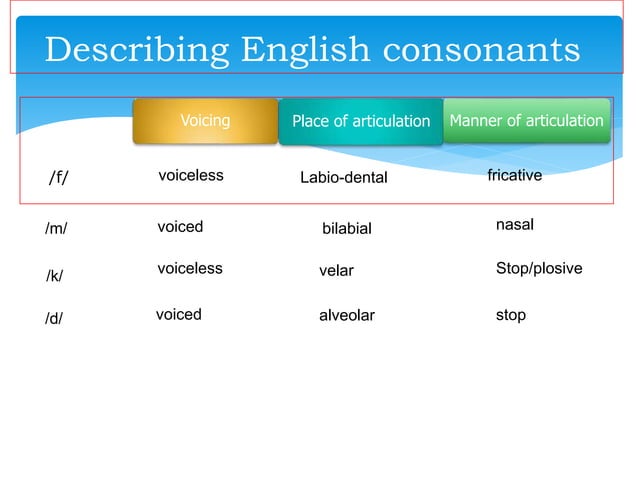Classification of speech sounds.pptx