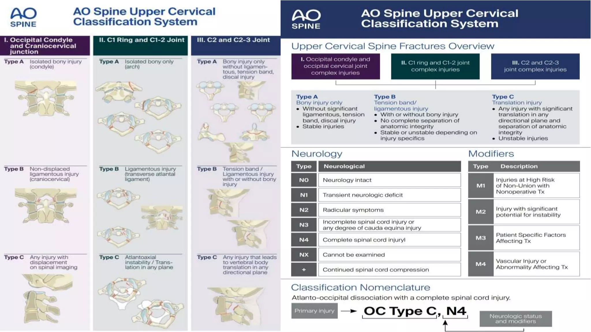 Classification of spinal fracture | PPTX