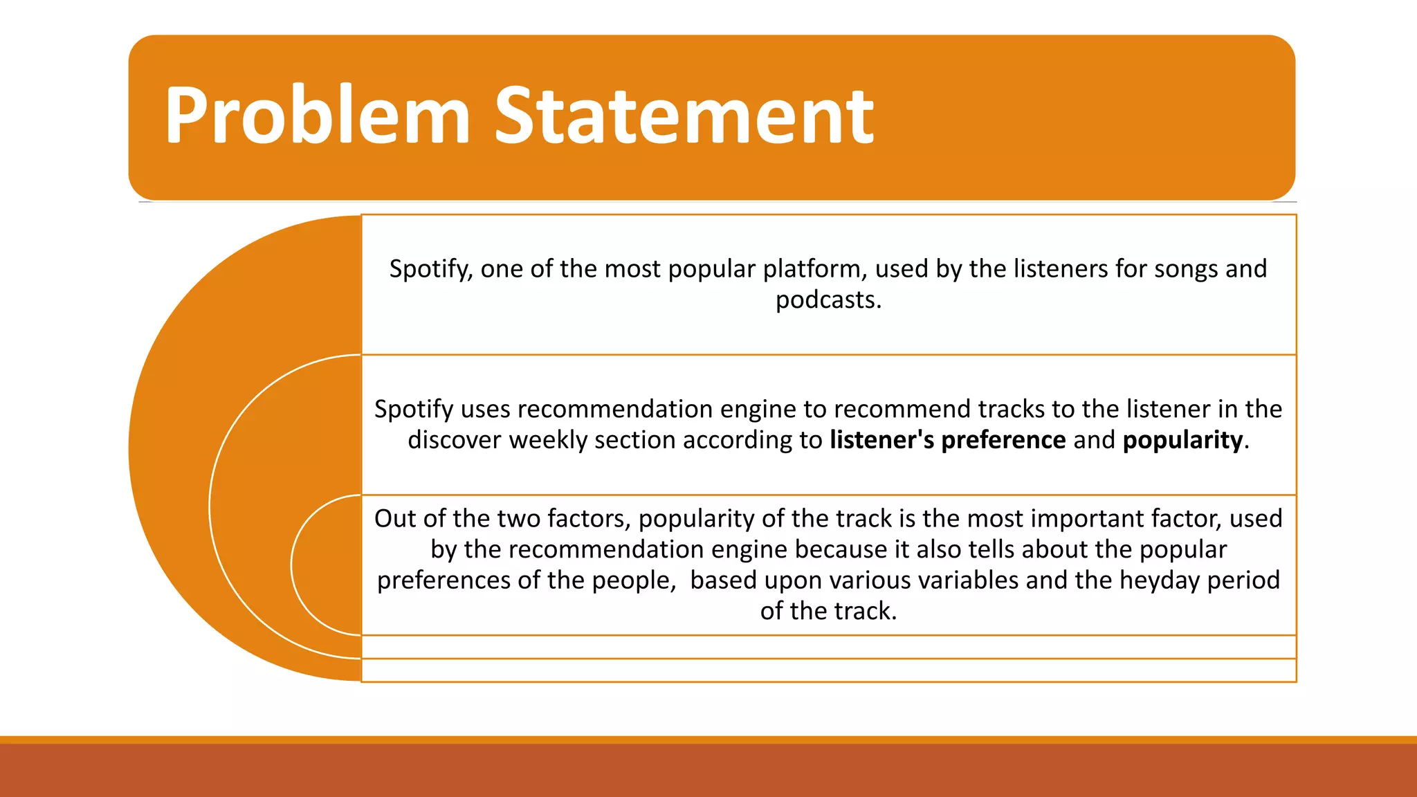 Prediction of Spotify song popularity.pdf