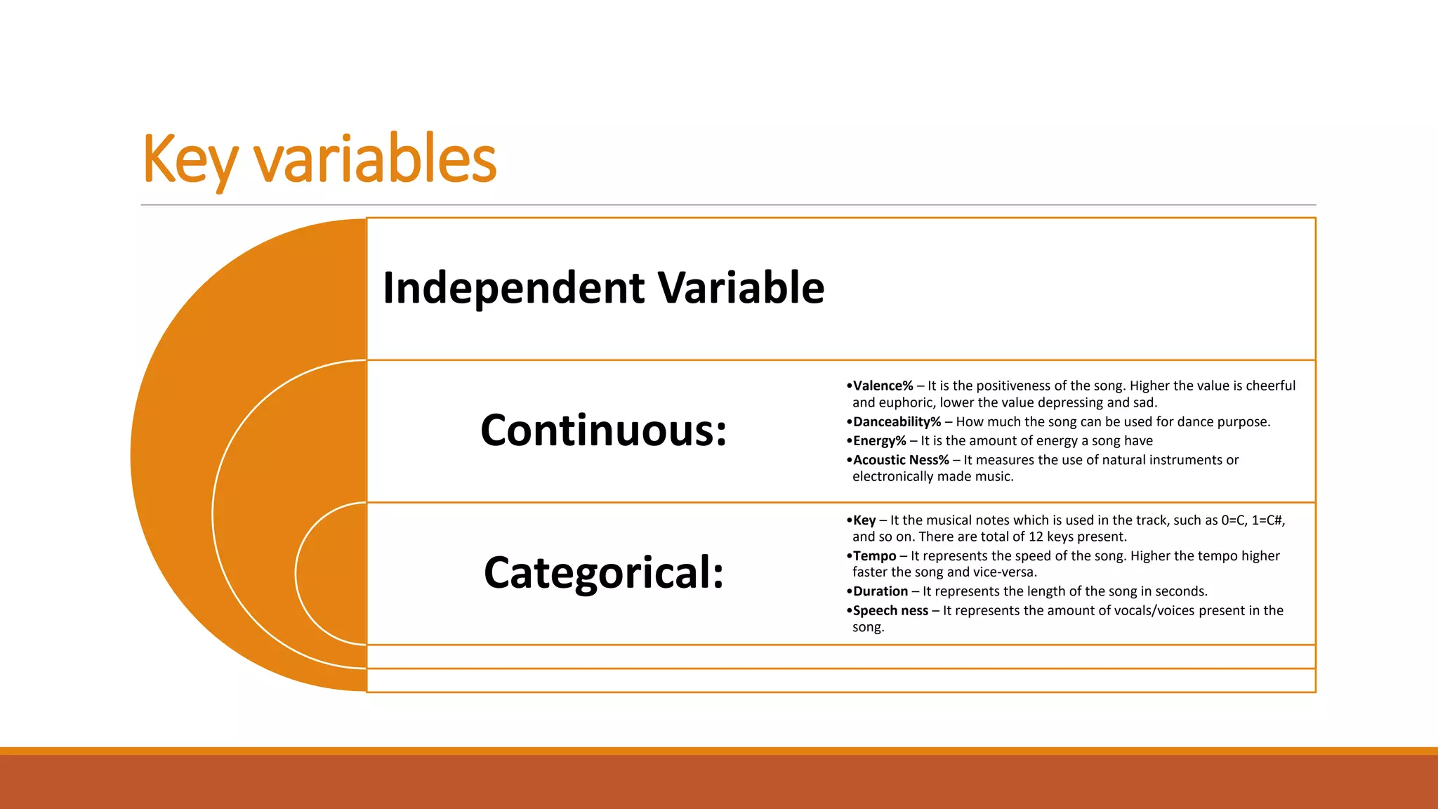 Prediction of Spotify song popularity.pdf