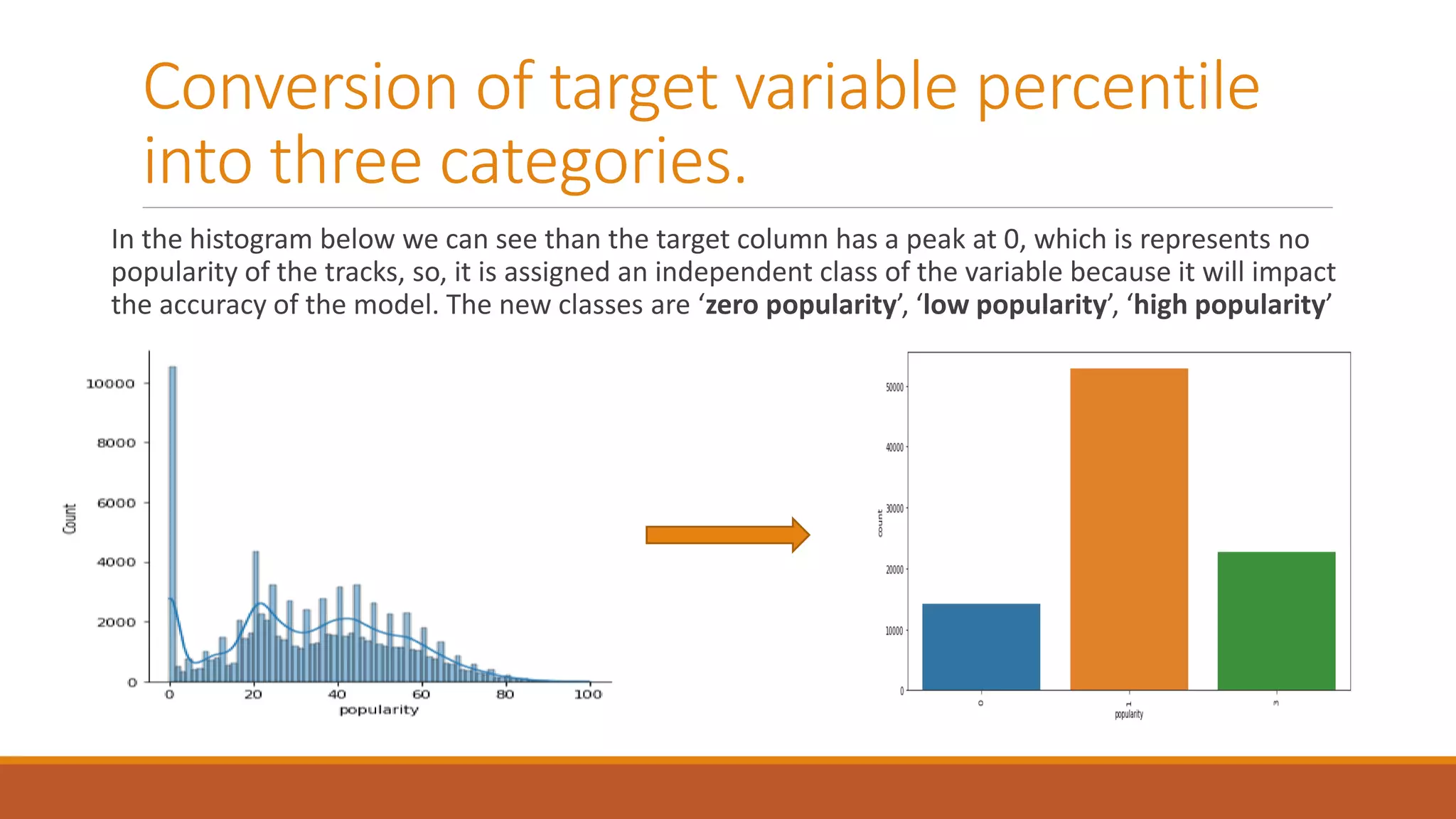Prediction of Spotify song popularity.pdf