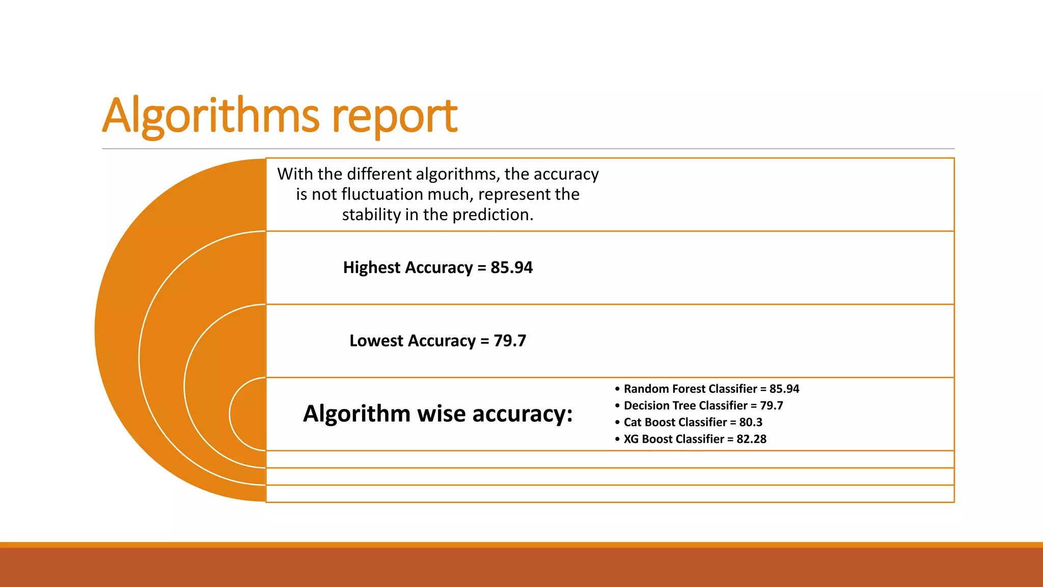 Prediction of Spotify song popularity.pdf