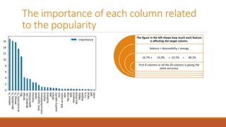 Prediction of Spotify song popularity.pdf