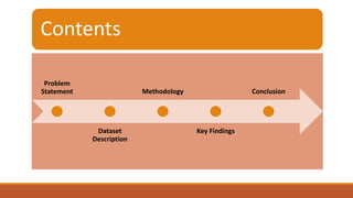 Prediction of Spotify song popularity.pdf