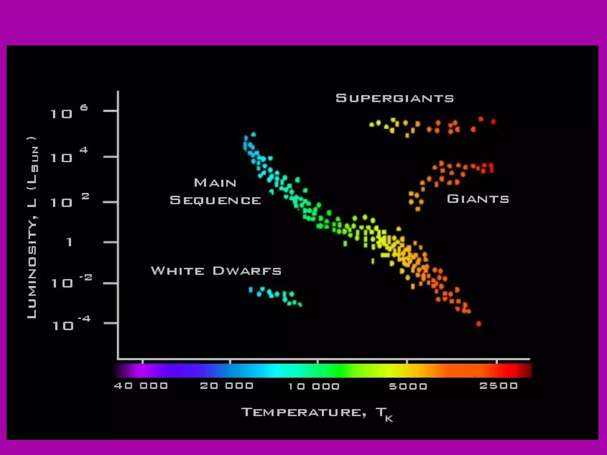Classification of stars notes w questions | PPT