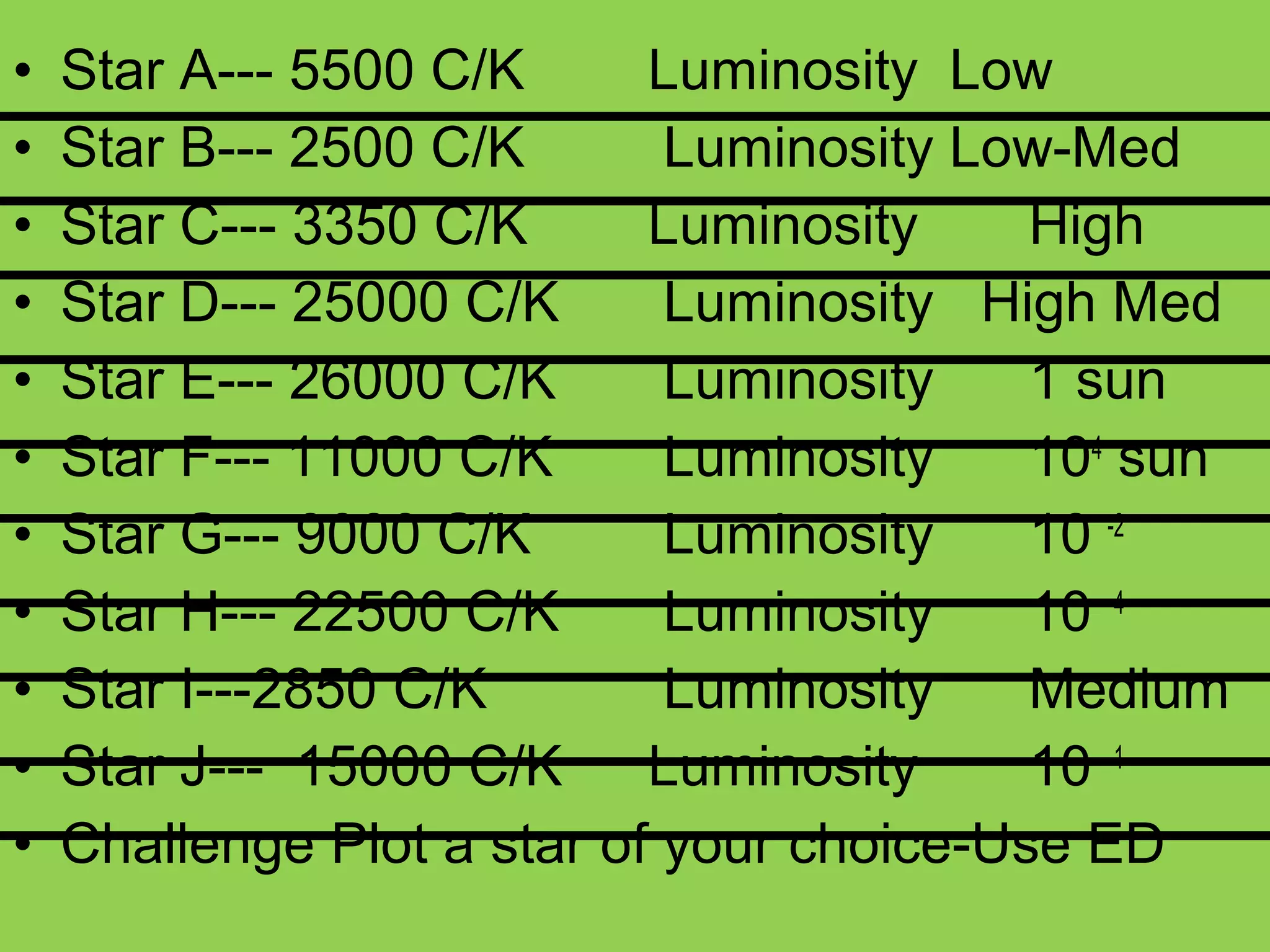Classification of stars notes w questions | PPT | Physics | Science