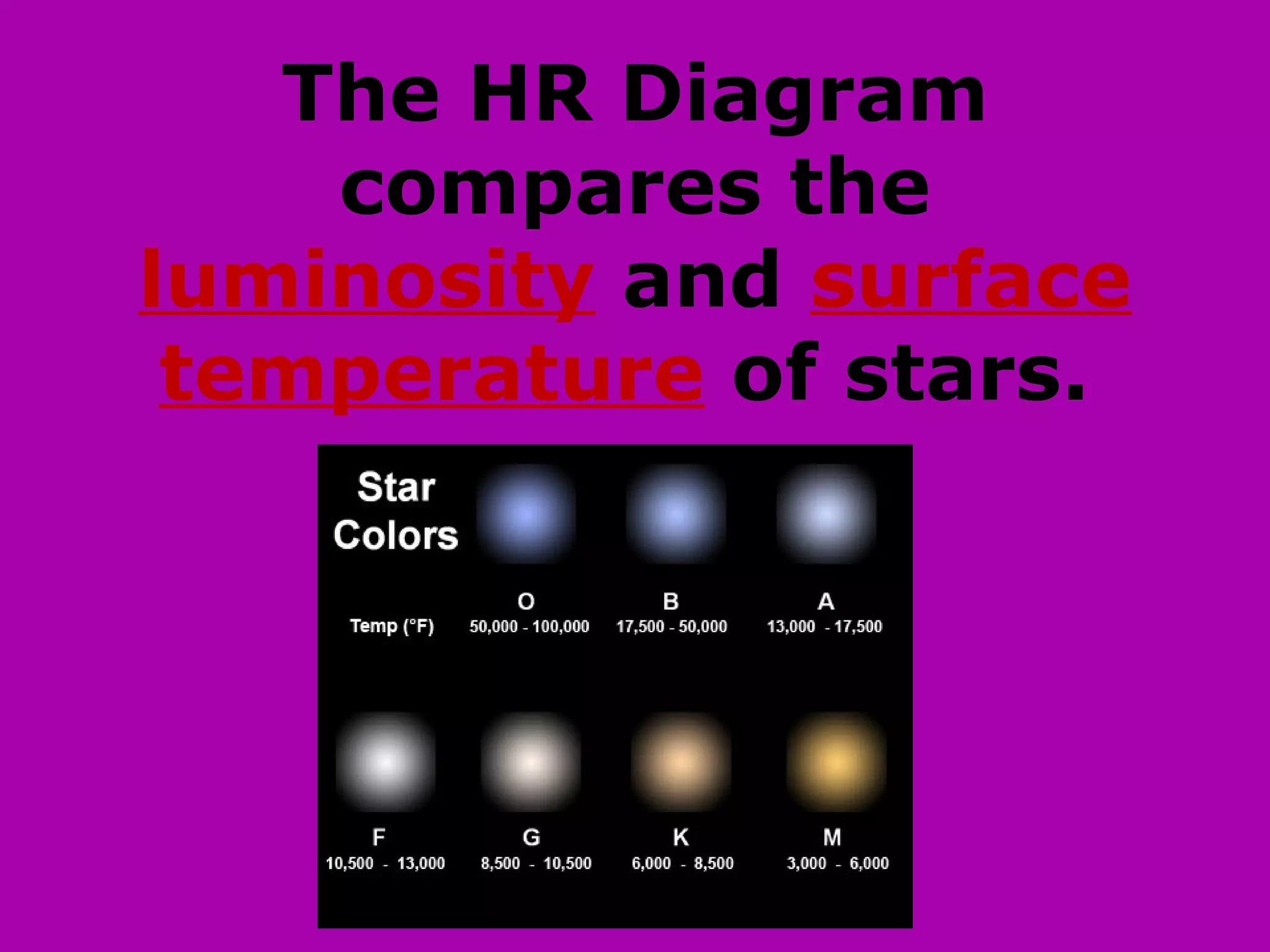 Classification of stars notes w questions | PPT | Physics | Science