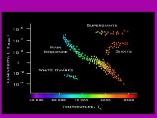 Classification of stars notes w questions | PPT